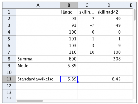 Statistik 2C - Wikiskola